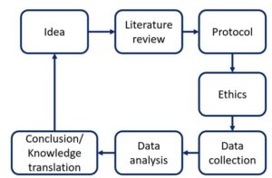What is Research? - Understanding Research